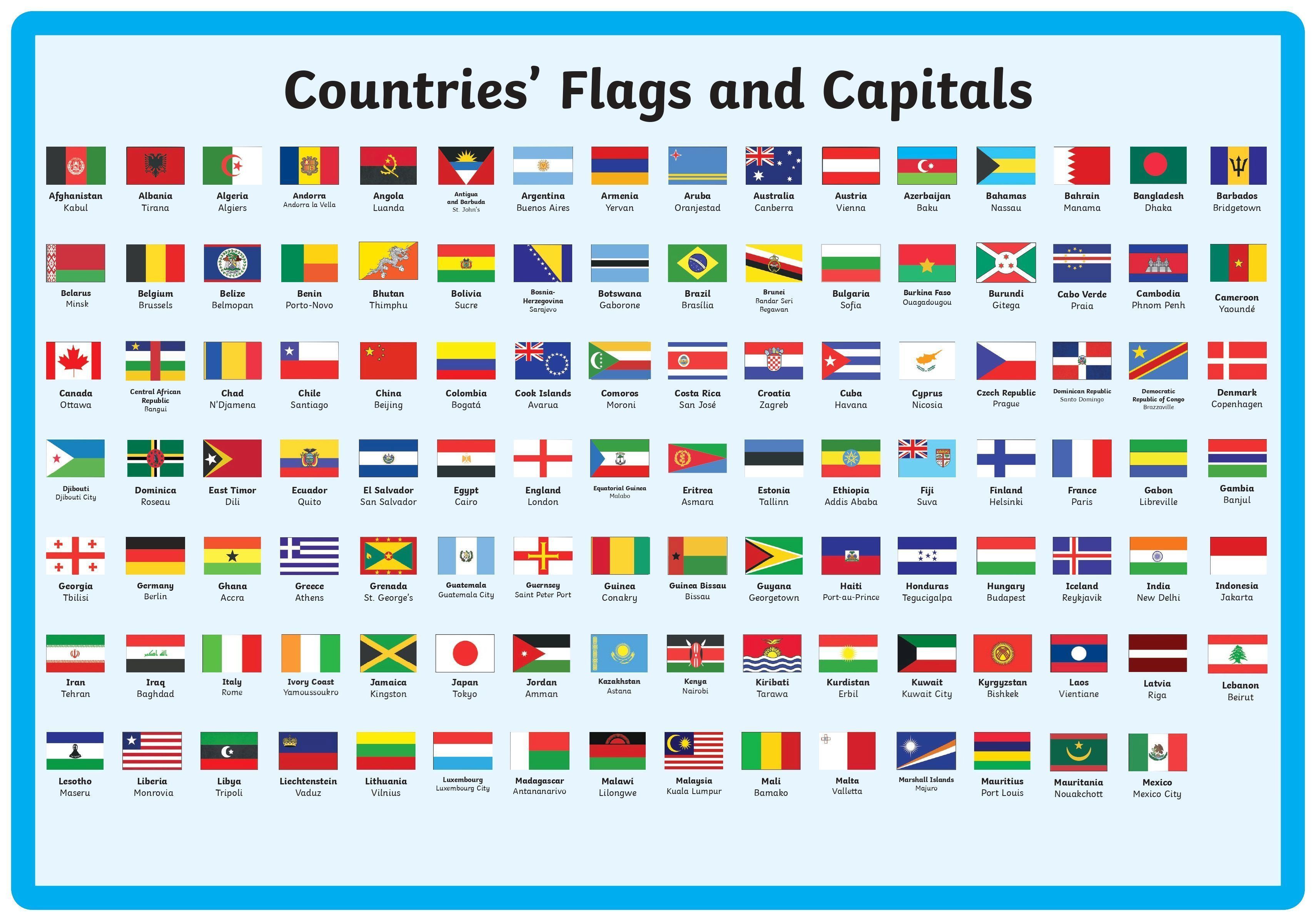 World Capitals: Simple Alphabetical List of All Countries and Capitals ...